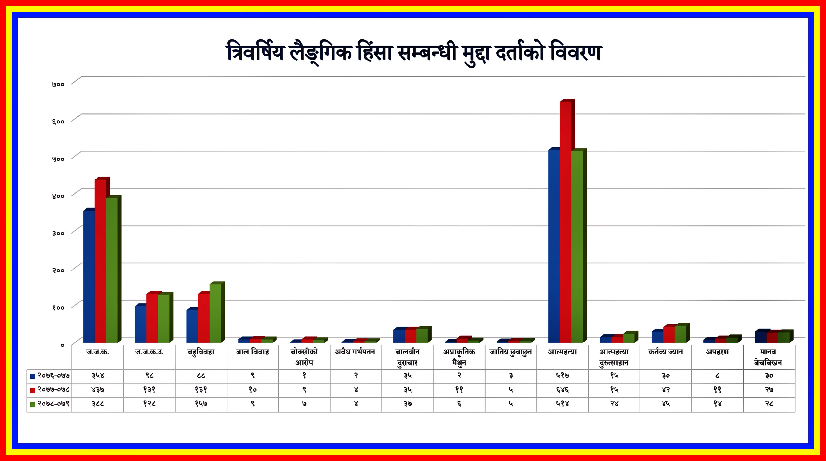 अपराध चार्ट - lumbini.nepalpolice.gov.np